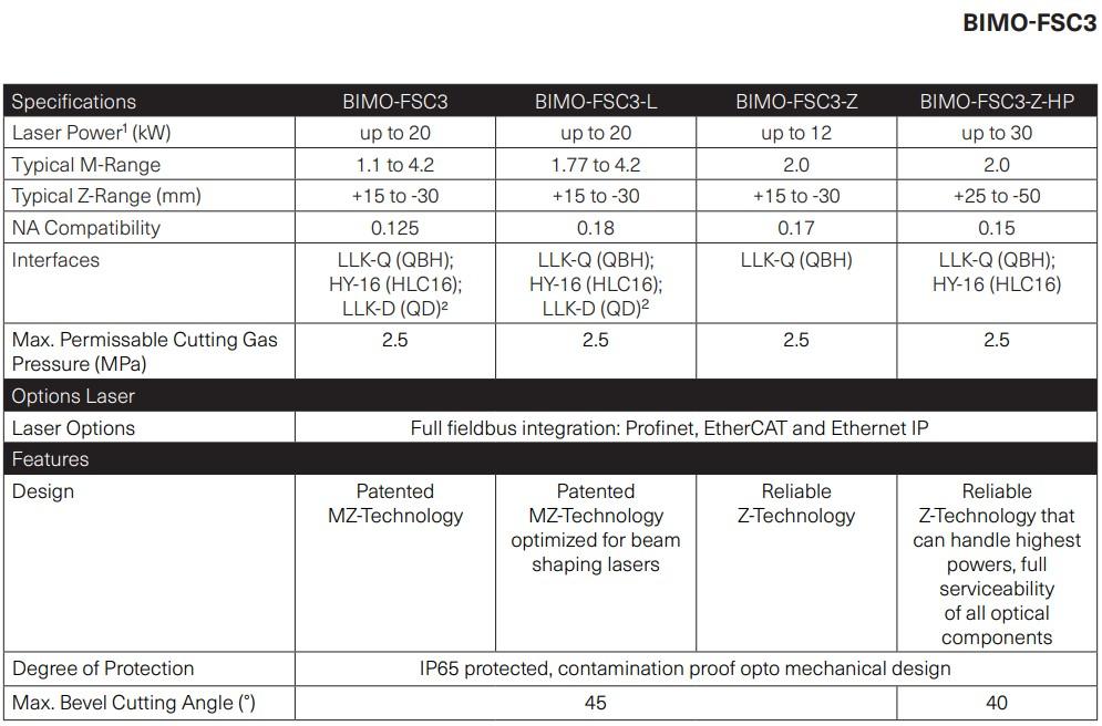 Coherent BIMO FSC3 Serisi Fiber Lazer Kesim Kafası Coherent BIMO FSC3 ...
